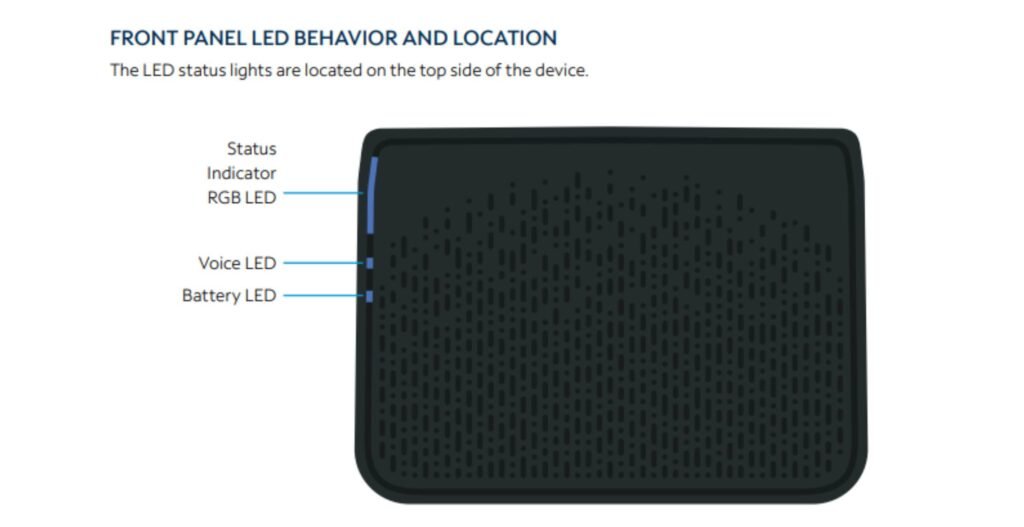 What do the Spectrum Modem Lights Mean? A Comprehensive Guide ...